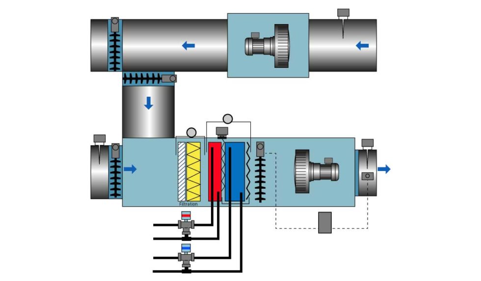 La CTA, pièce maîtresse du traitement de l’air - Noal - Mesure & Contrôle